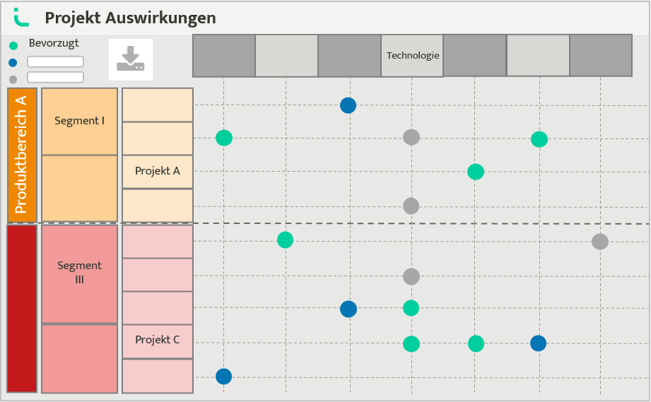 Projekt Portfolio Management - LOOMEO
